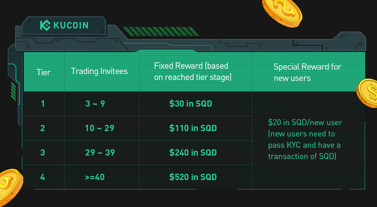 Crypto Exchange | Bitcoin Exchange | Bitcoin Trading | KuCoin