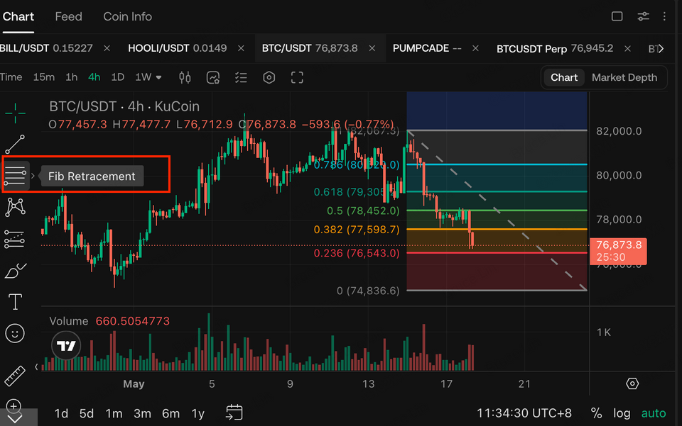 How to Use Fibonacci Retracement for Crypto Trading: A Complete Guide ...