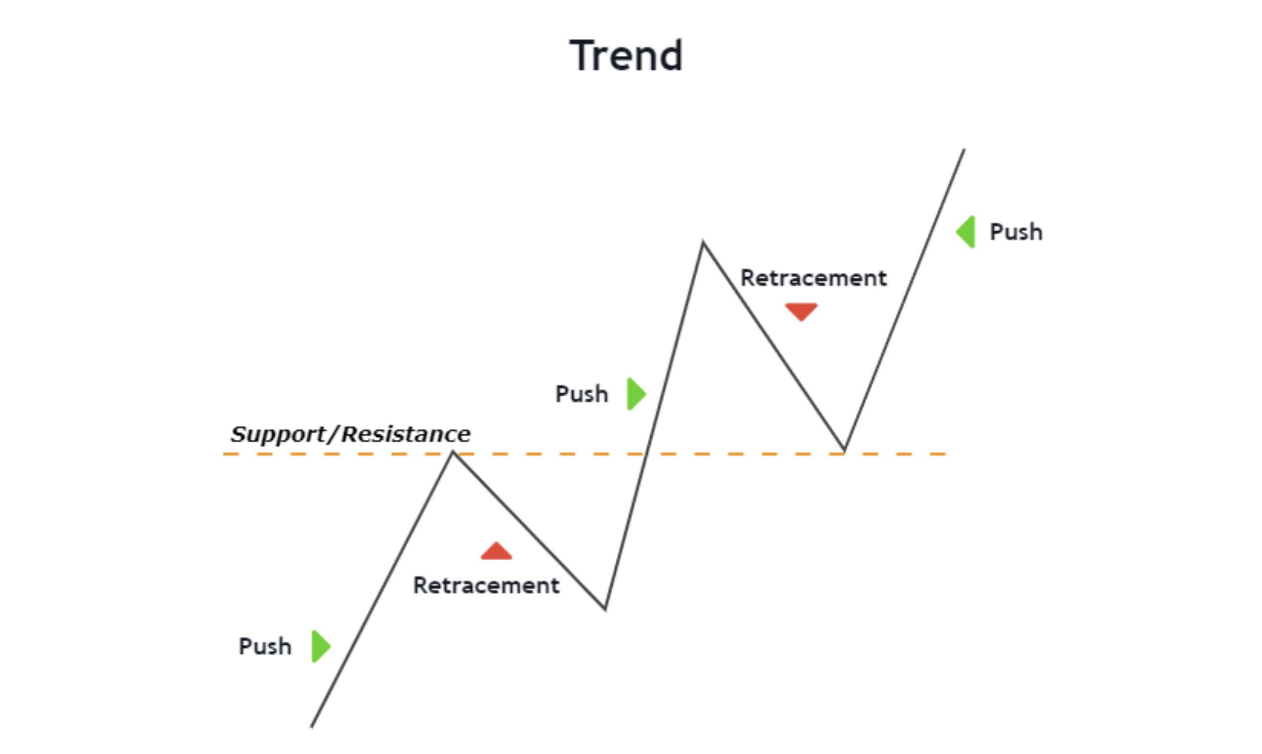 How To Draw Trend Lines In Excel Graph Printable Templates