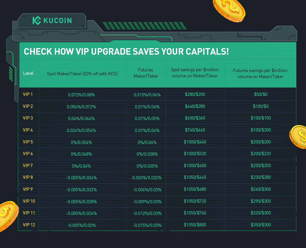 Crypto Exchange | Bitcoin Exchange | Bitcoin Trading | KuCoin