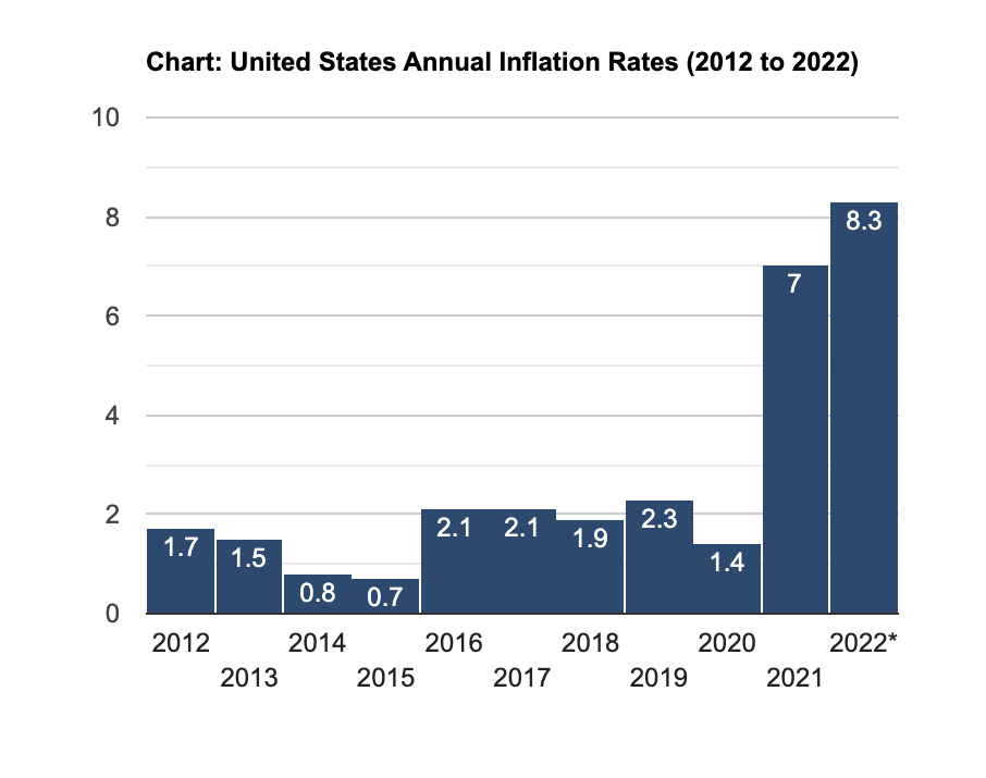 Is Bitcoin a Strong Hedge Against Inflation?| KuCoin
