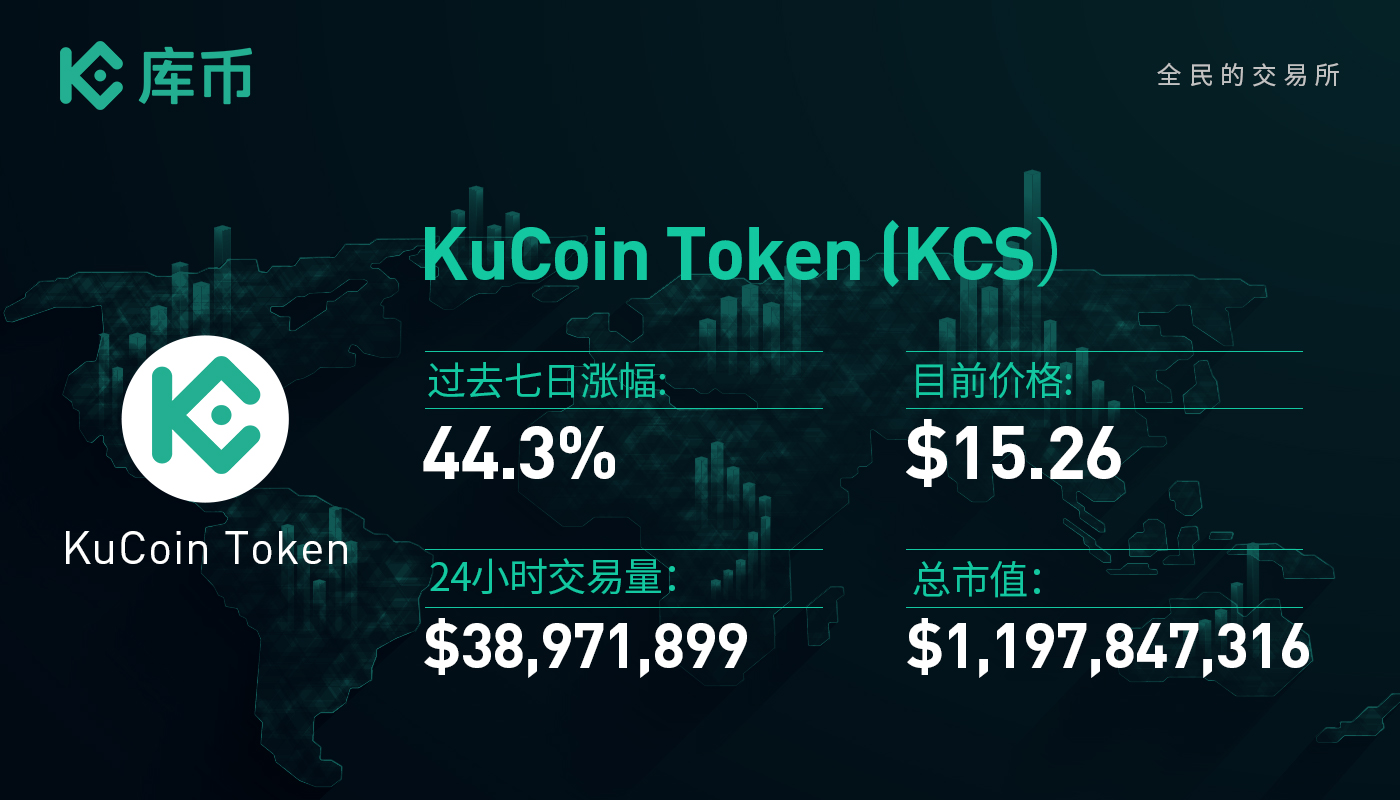 Crypto Exchange | Bitcoin Exchange | Bitcoin Trading | KuCoin