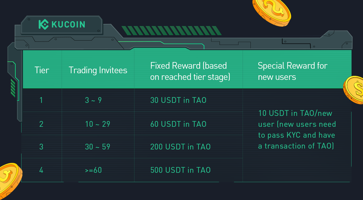 Crypto Exchange | Bitcoin Exchange | Bitcoin Trading | KuCoin