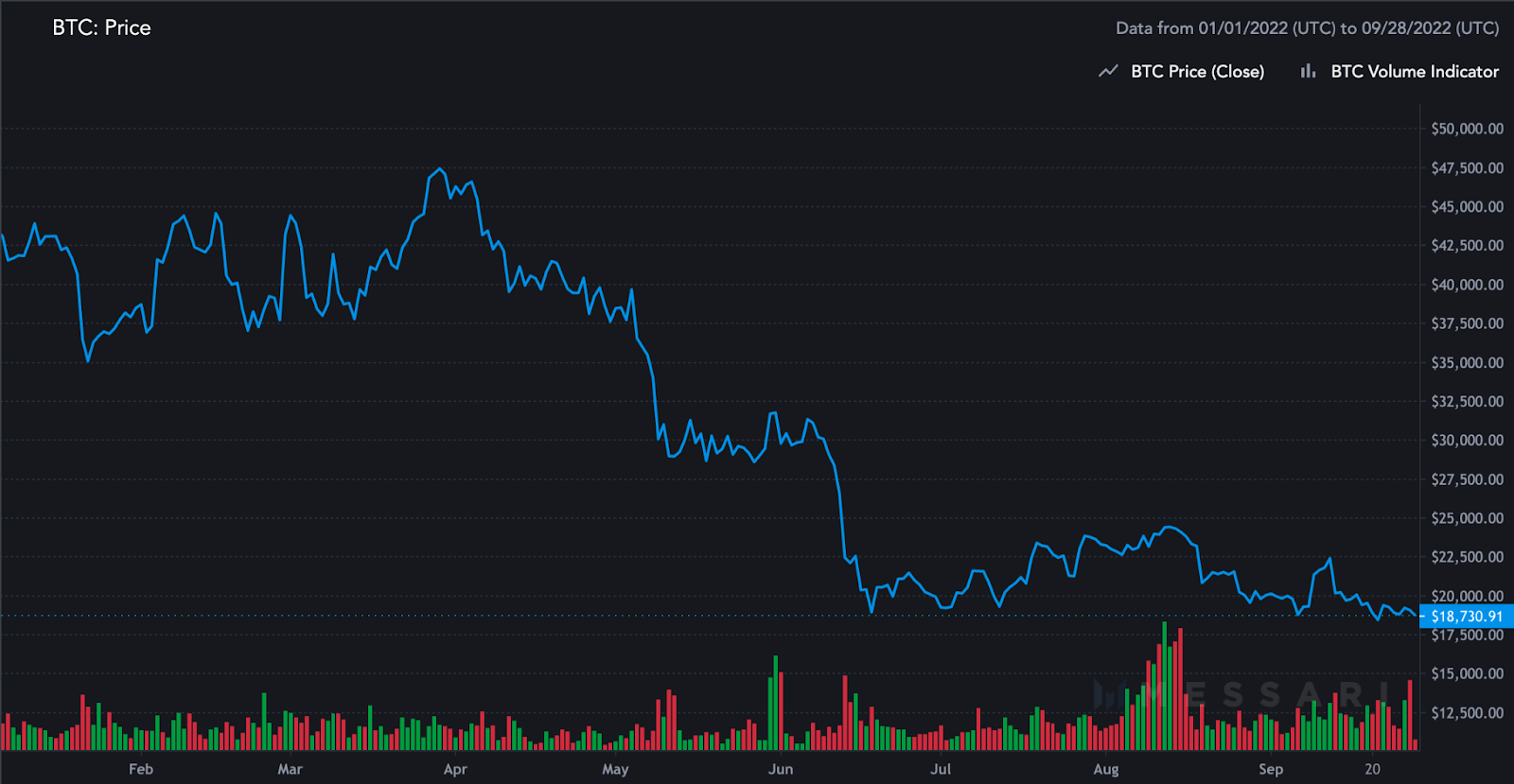 Is Bitcoin a Strong Hedge Against Inflation?| KuCoin