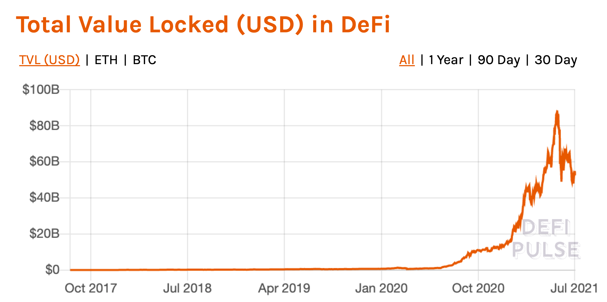 DeFi 101: What is SushiSwap (SUSHI) and How does It Work?| KuCoin