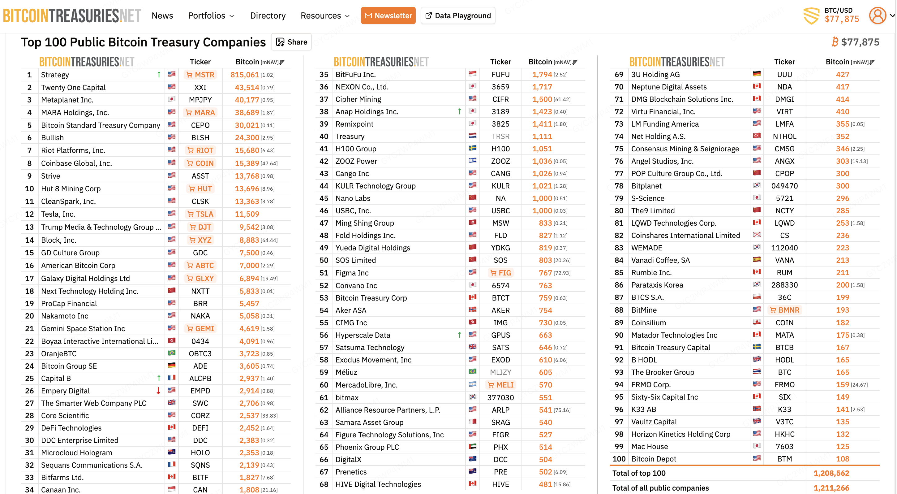 Who Controls Bitcoin? How Large Holders Shape Price and Market Structure