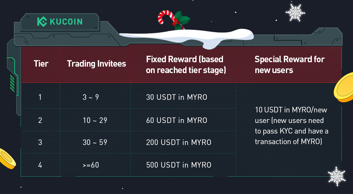 Crypto Exchange | Bitcoin Exchange | Bitcoin Trading | KuCoin