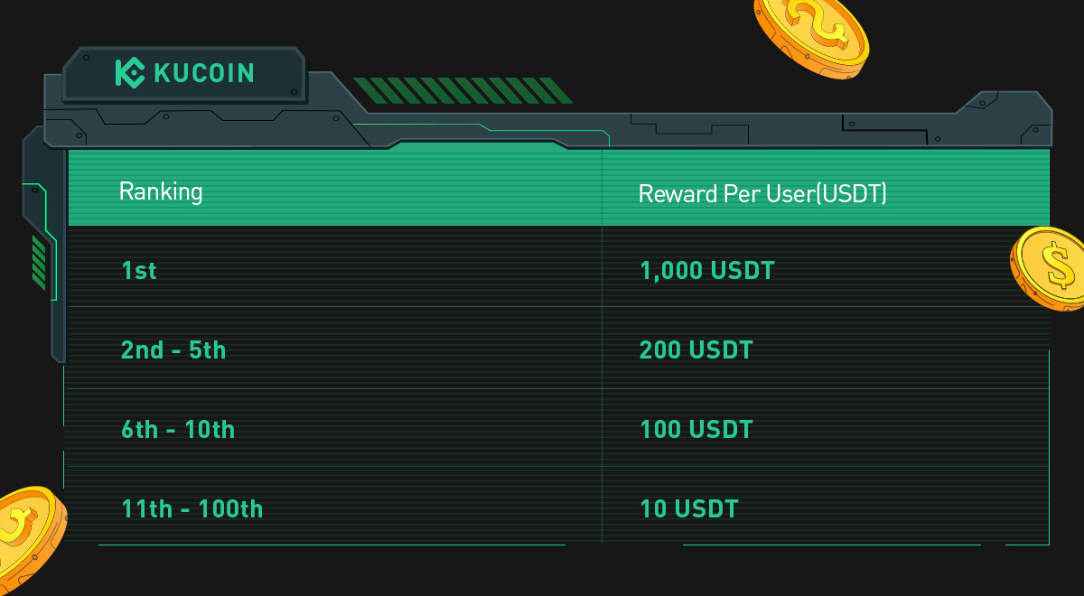 Crypto Exchange | Bitcoin Exchange | Bitcoin Trading | KuCoin