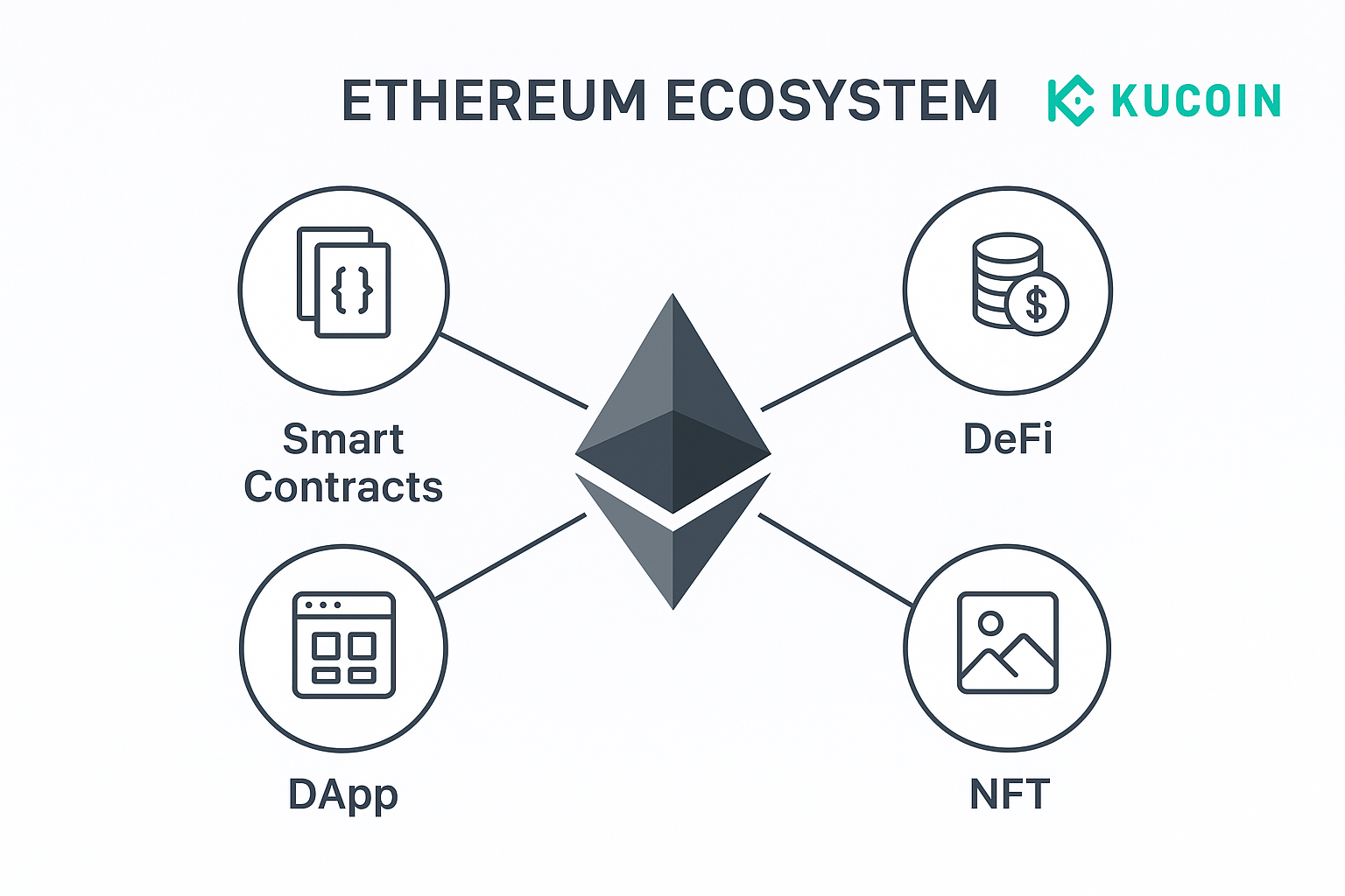 Todo lo que necesitas saber sobre Ethereum (ETH)| KuCoin