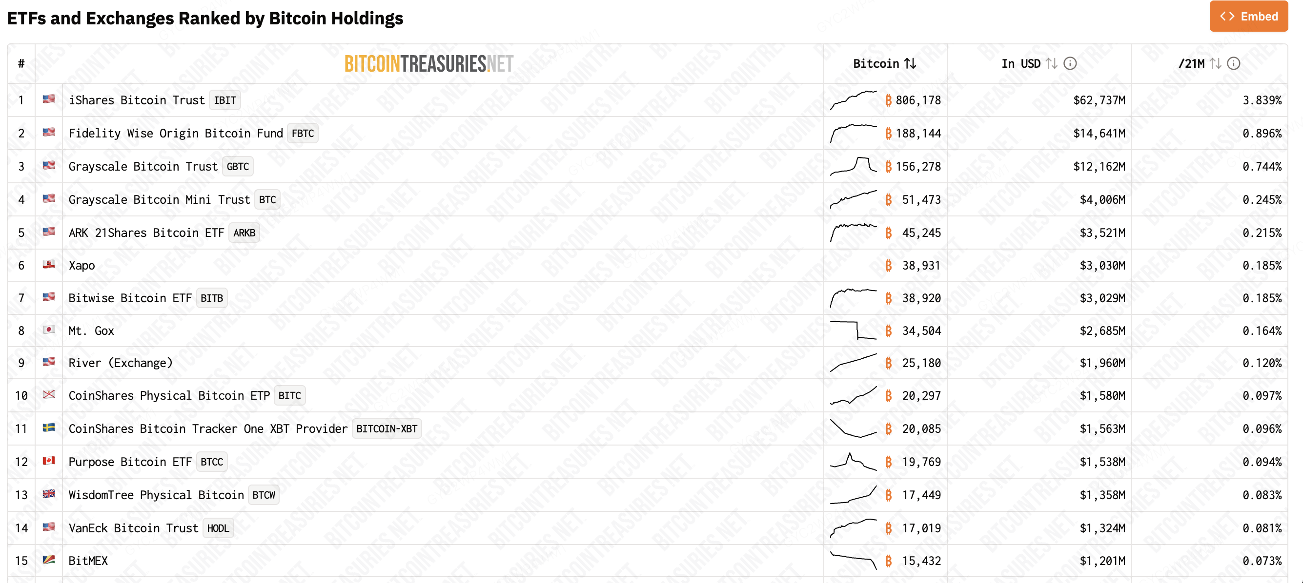 Who Controls Bitcoin? How Large Holders Shape Price and Market Structure