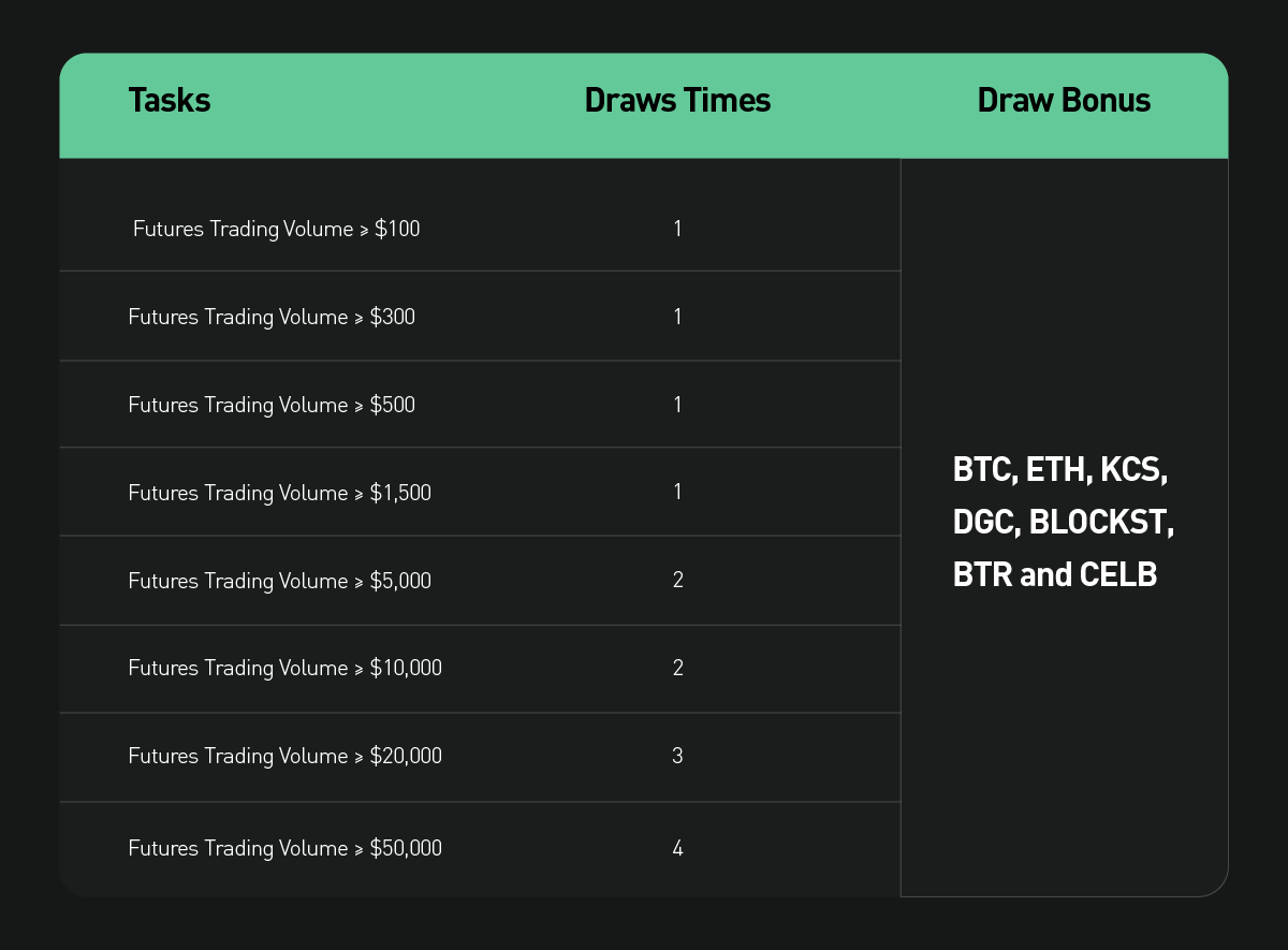 Crypto Exchange | Bitcoin Exchange | Bitcoin Trading | KuCoin