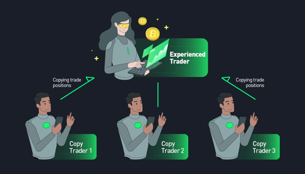 Crypto Copy Trading: All You Need to Know | KuCoin